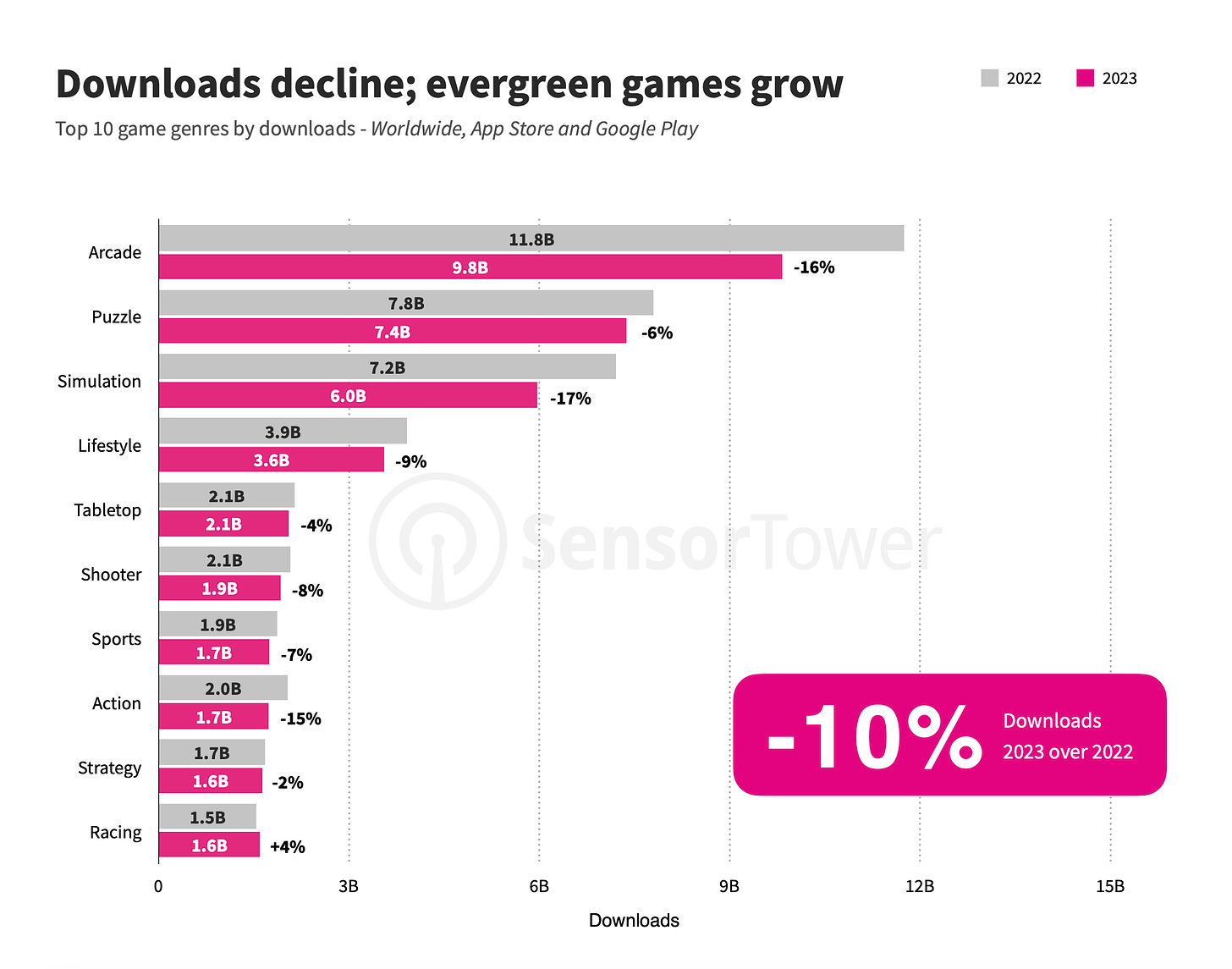 devtodev | Game Market Overview. The Most Important Reports Published in April 2024